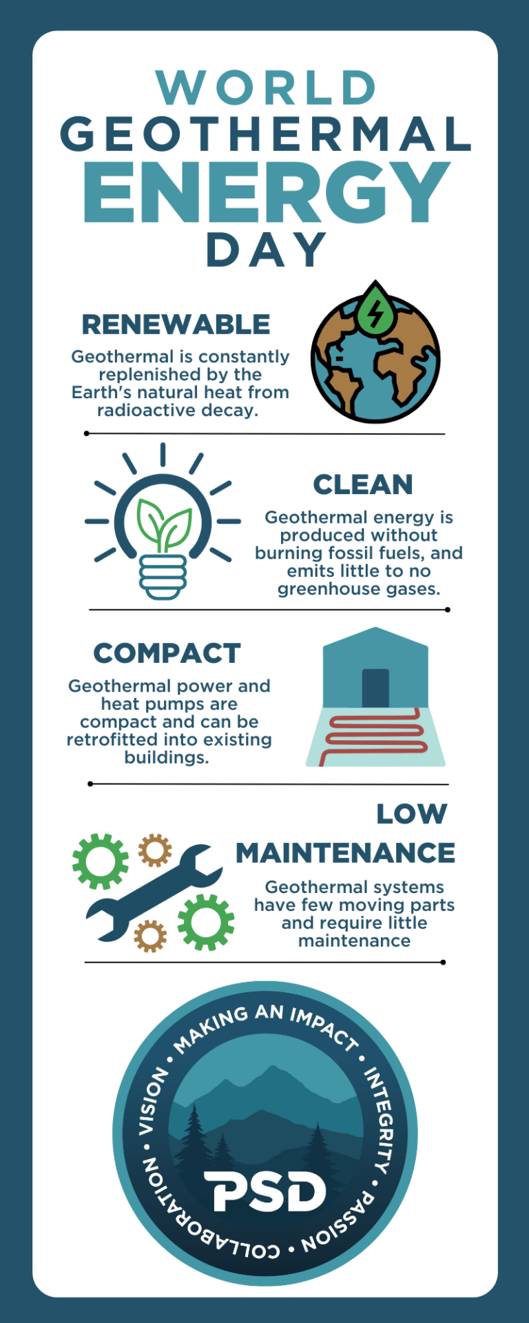 PSD Celebrates World Geothermal Energy Day – PSD