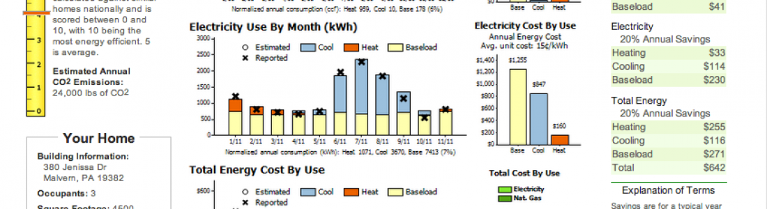 New Energy Usage Report – Performance Systems Development (PSD)